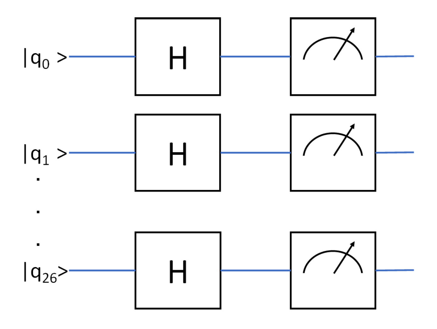 Characterizing the Reproducibility of Noisy Quantum Circuits