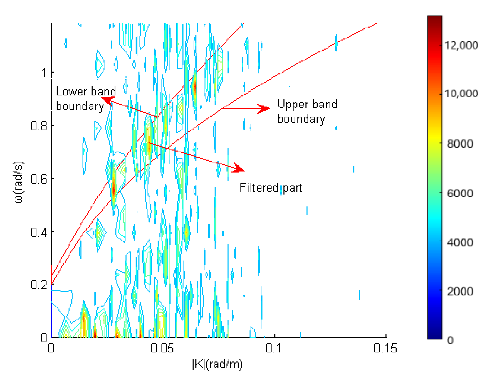 Entropy Free Full Text Sea Clutter Suppression And Target Detection Algorithm Of Marine
