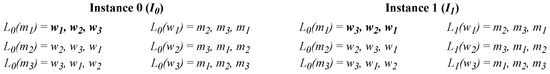 Matching-Updating Mechanism: A Solution for the Stable Marriage Problem ...