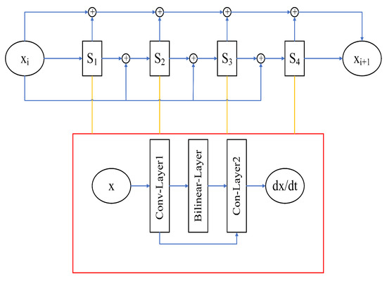 A Framework for Four-Dimensional Variational Data Assimilation Based on Machine Learning