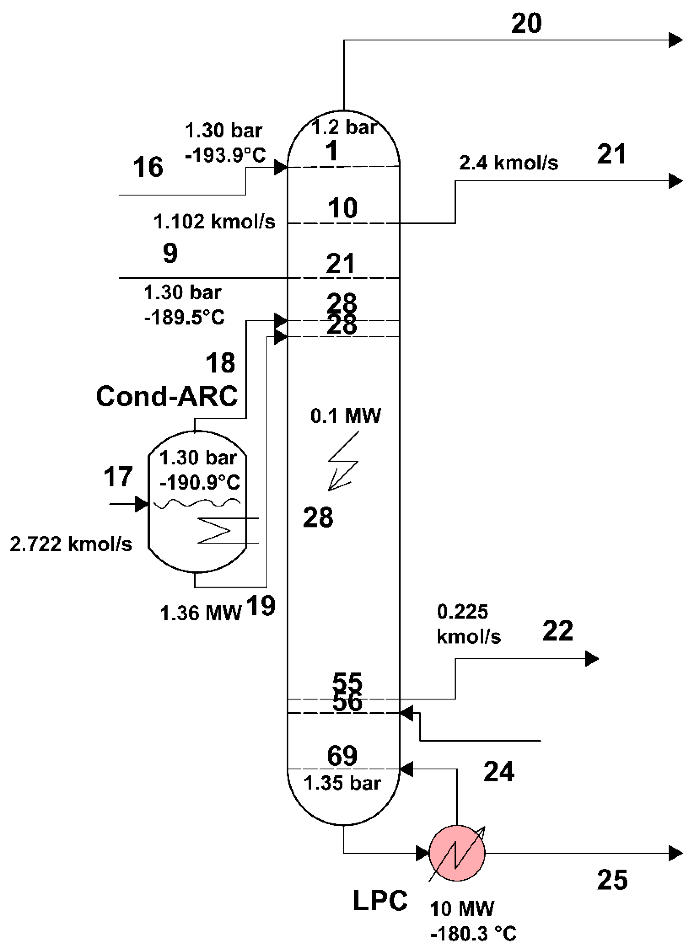 Exergetic Analysis of a Cryogenic Air Separation Unit