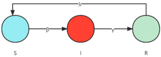 Entropy | Free Full-Text | Identifying Important Nodes in Complex Networks Based on Node ...