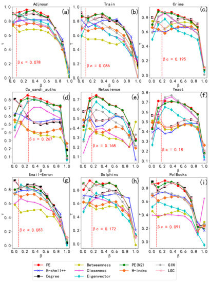 Entropy | Free Full-Text | Identifying Important Nodes in Complex ...