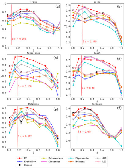 Identifying Important Nodes in Complex Networks Based on Node ...