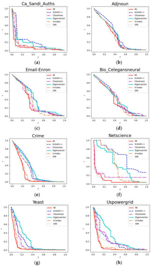 Entropy | Free Full-Text | Identifying Important Nodes in Complex Networks Based on Node ...