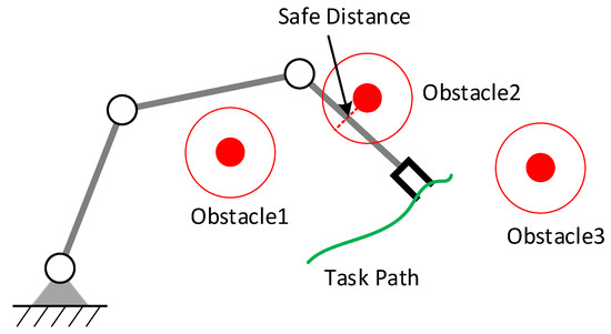 Entropy | Free Full-Text | Reinforcement Learning-Based Reactive Obstacle Avoidance Method for ...