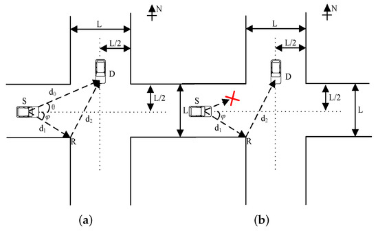 Analysis of Multi-Path Fading and the Doppler Effect for Reconfigurable ...