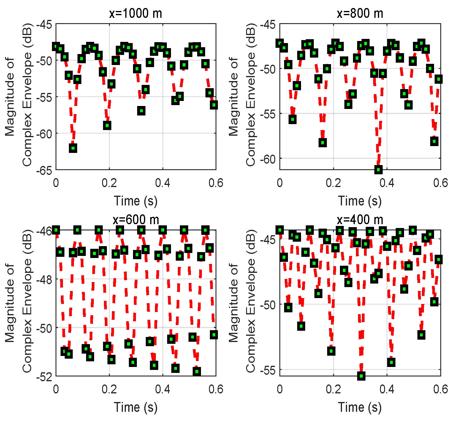 Analysis of Multi-Path Fading and the Doppler Effect for Reconfigurable ...