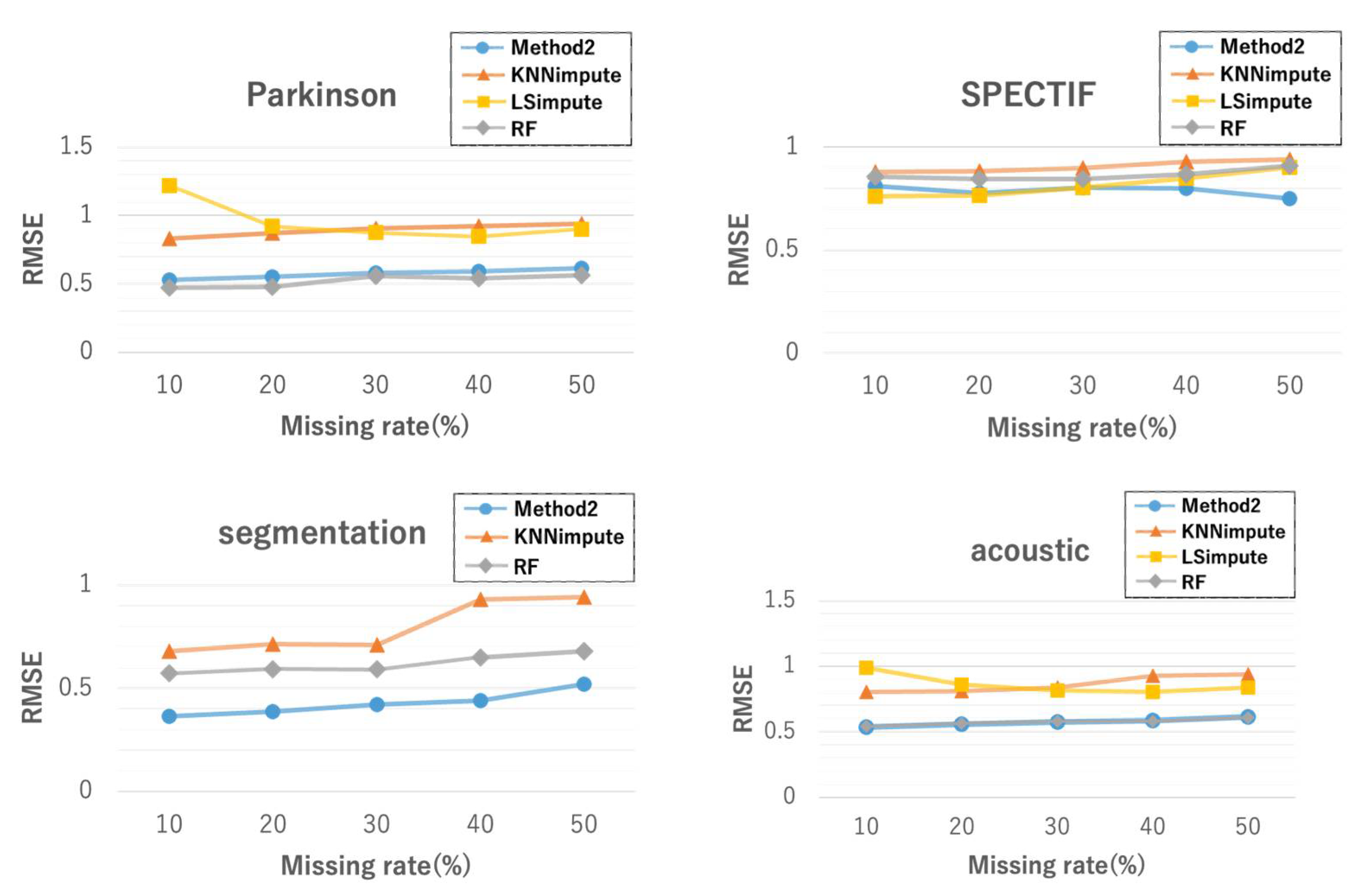 Entropy Free Full Text Missing Value Imputation Method For Multiclass Matrix Data Based On