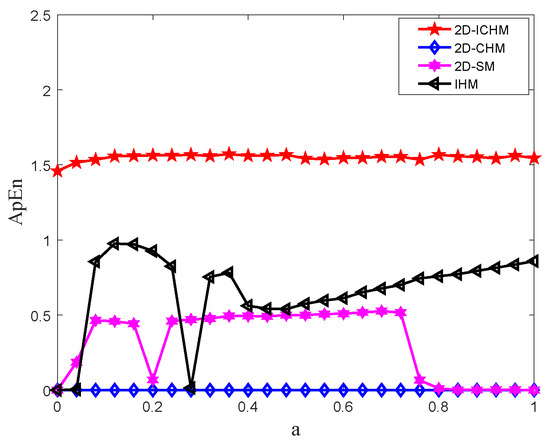 Entropy | Free Full-Text | A Hybrid Domain Image Encryption Algorithm Based on Improved Henon Map