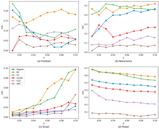Identifying Influential Nodes in Complex Networks Based on Multiple ...