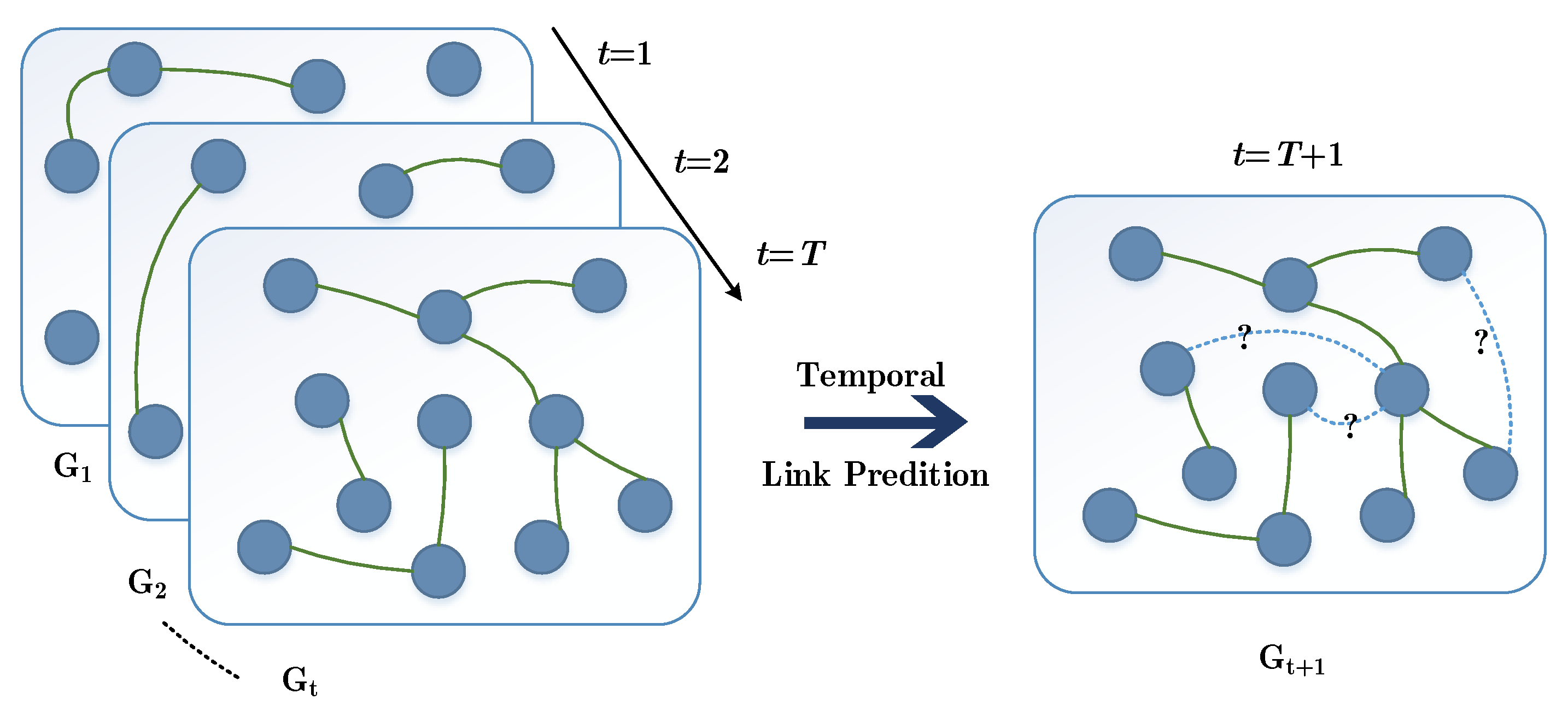 Entropy Free Full Text Tlp Ccc Temporal Link Prediction Based On Collective Community And