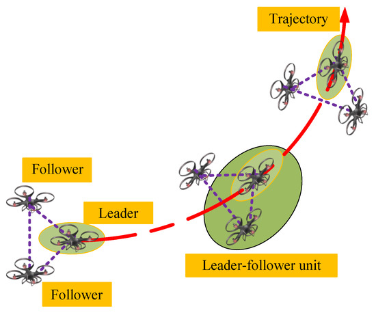 Optimal UAV Formation Tracking Control with Dynamic Leading Velocity and Network-Induced Delays
