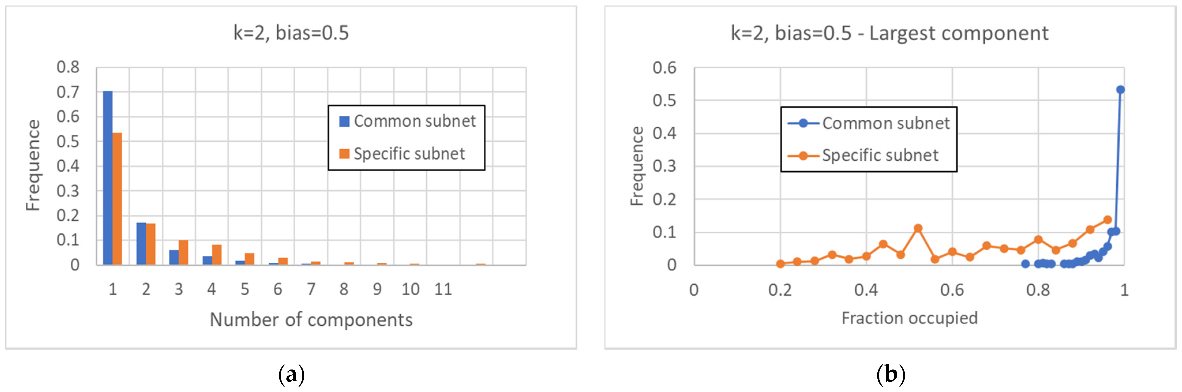 Attractor-Specific and Common Expression Values in Random Boolean Network Models (with a ...