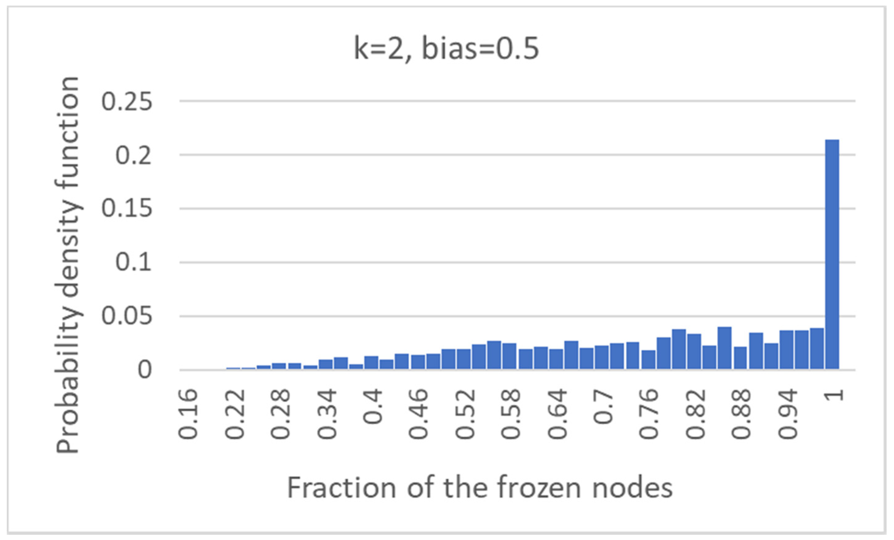 Attractor-Specific and Common Expression Values in Random Boolean Network Models (with a ...