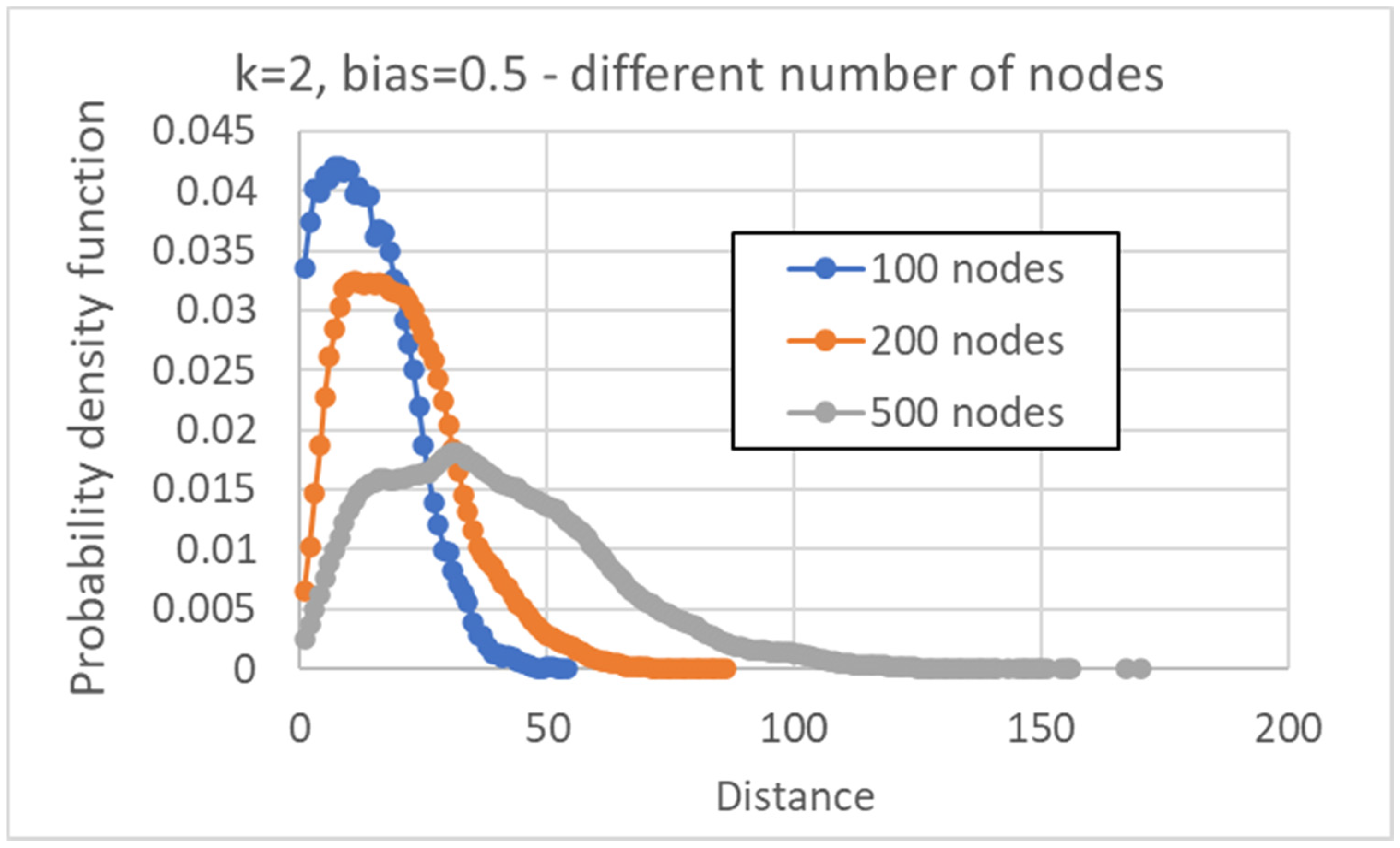 Attractor-Specific and Common Expression Values in Random Boolean Network Models (with a ...