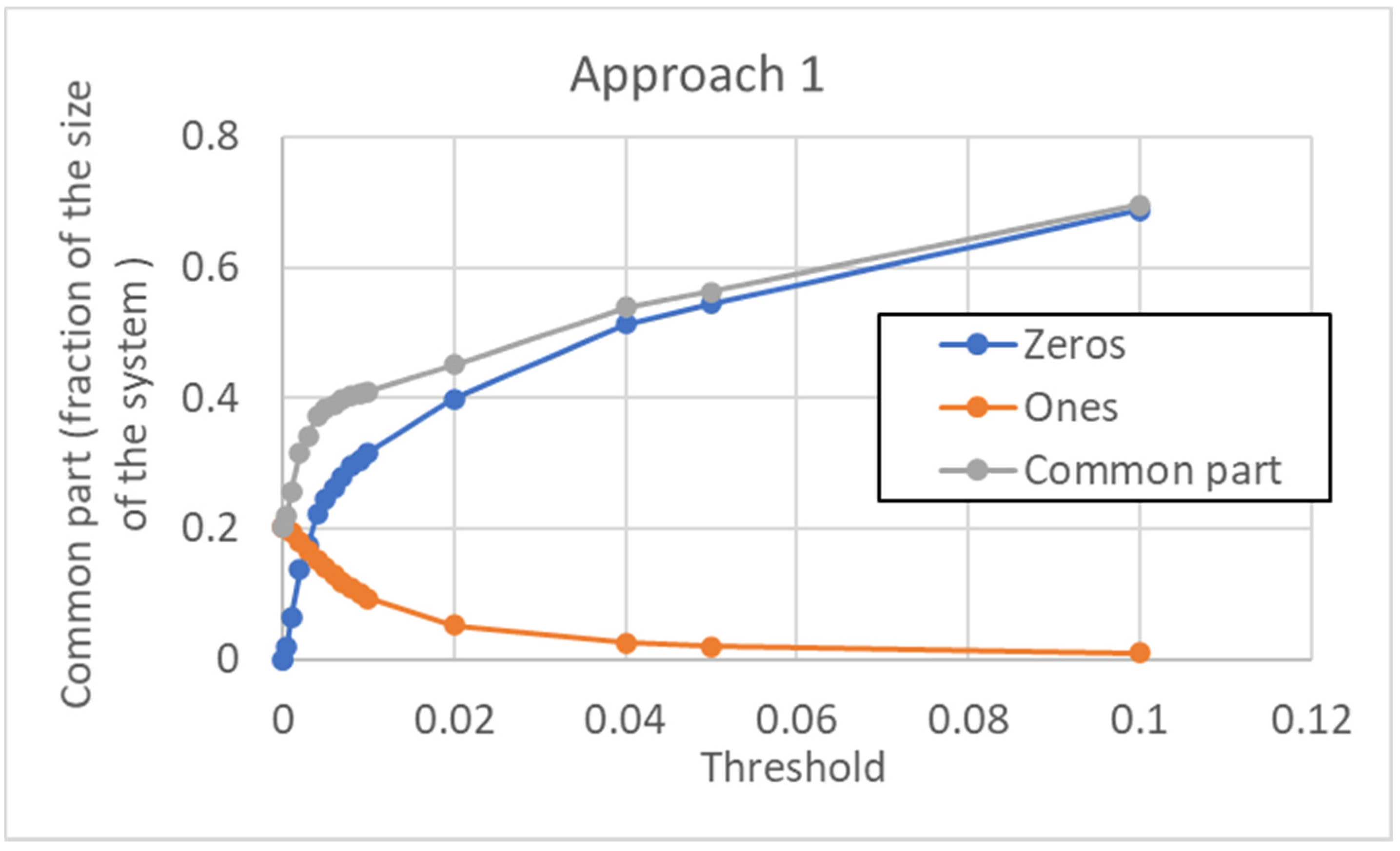 Attractor-Specific and Common Expression Values in Random Boolean Network Models (with a ...