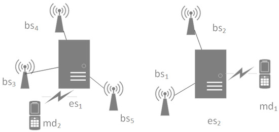 Entropy | Free Full-Text | An Edge Server Placement Method Based on Reinforcement Learning