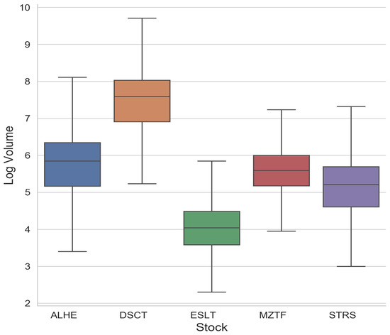 Mutual Information between Order Book Layers