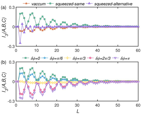 Entropy | Special Issue : Quantum Collision Models