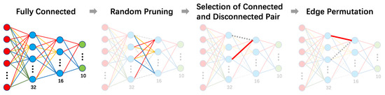 Neural Network Structure Optimization by Simulated Annealing