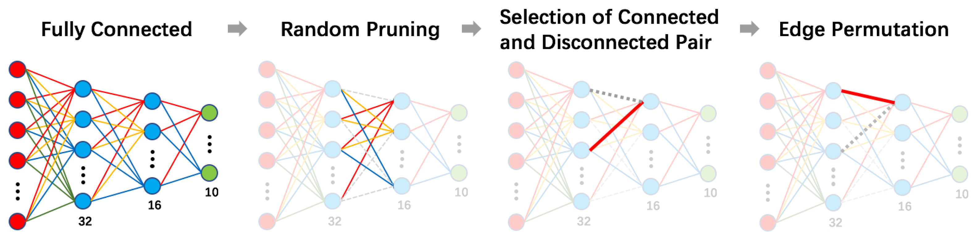 Neural Network Structure Optimization by Simulated Annealing