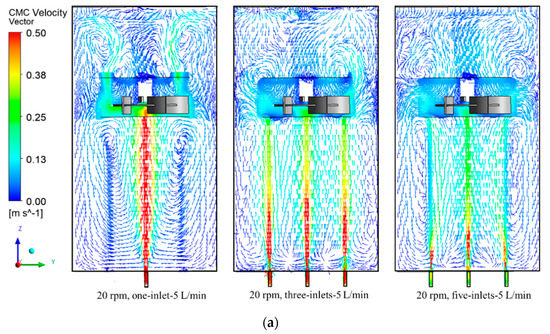 The Effect of the Spargers Design on the Wastewater Treatment of Gas ...