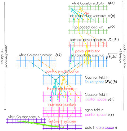 Entropy | Special Issue : MaxEnt 2020/2021—The 40th International Workshop on Bayesian Inference ...
