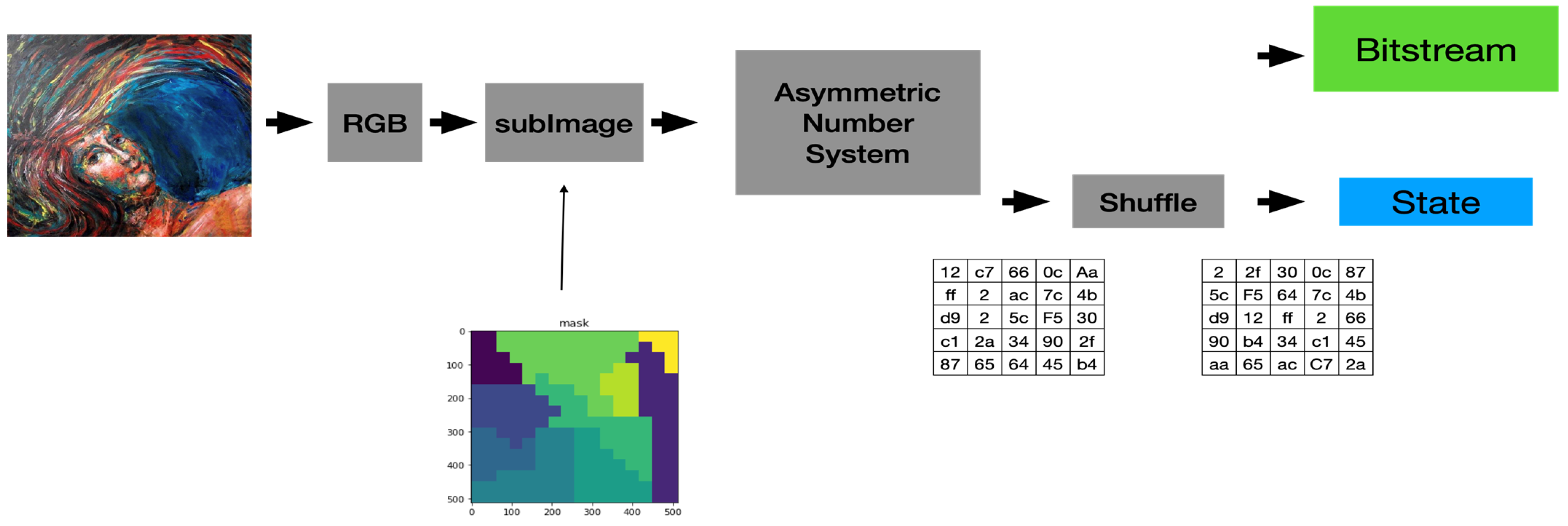 A Review of the Asymmetric Numeral System and Its Applications to Digital Images