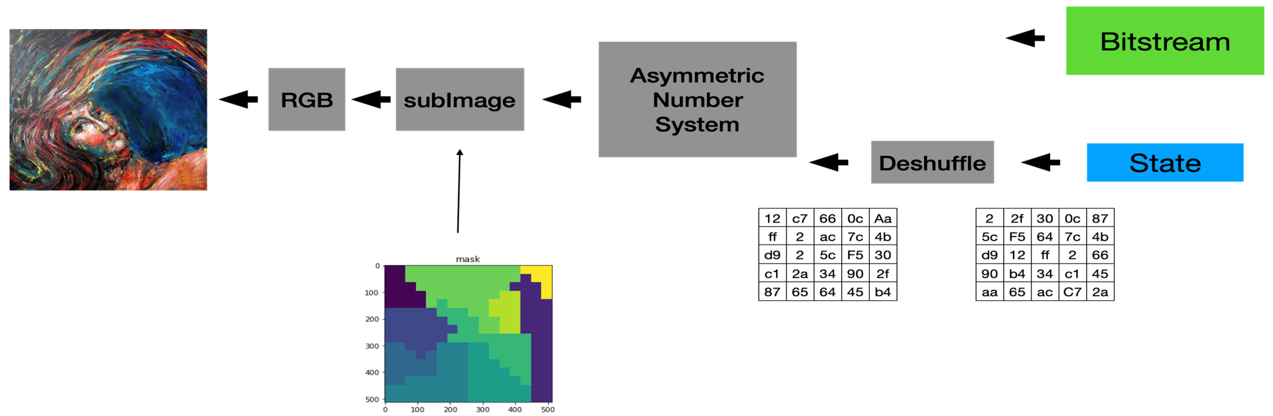 Entropy | Free Full-Text | A Review of the Asymmetric Numeral System and Its Applications to ...