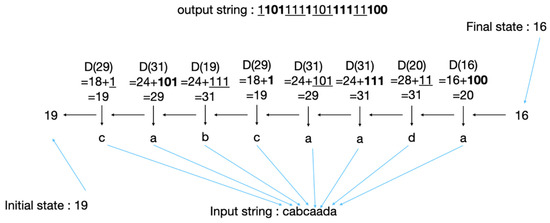 A Review of the Asymmetric Numeral System and Its Applications to Digital Images