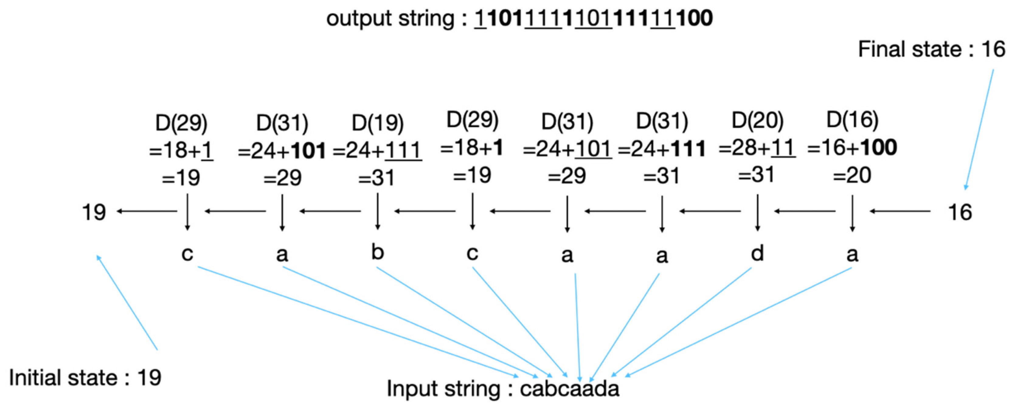 Entropy | Free Full-Text | A Review of the Asymmetric Numeral System and Its Applications to ...