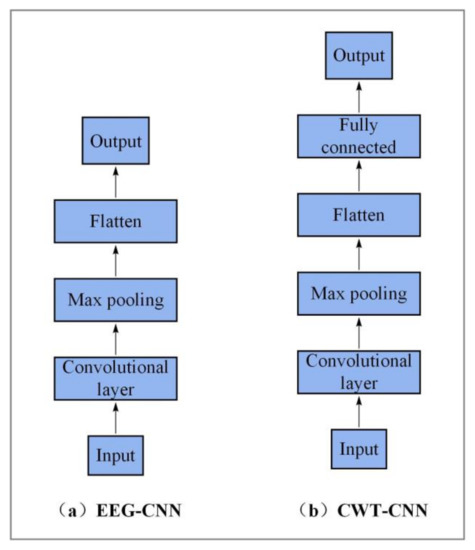 Entropy | Free Full-Text | A Two-Branch CNN Fusing Temporal and Frequency Features for Motor ...