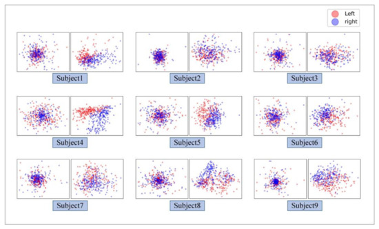 Entropy | Free Full-Text | A Two-Branch CNN Fusing Temporal and Frequency Features for Motor ...