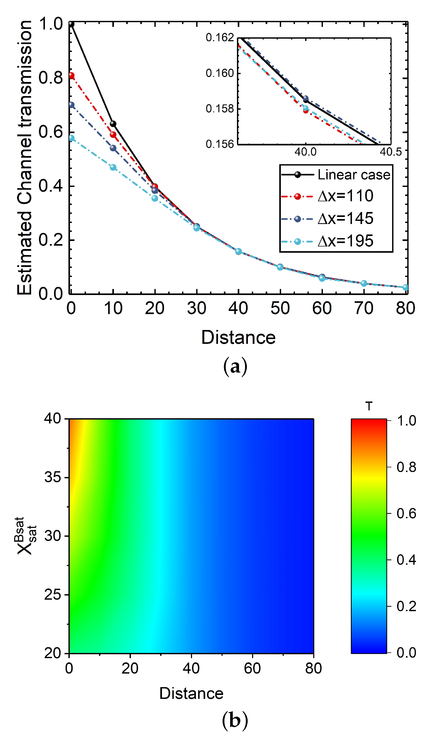 Counteracting a Saturation Attack in Continuous-Variable Quantum Key ...