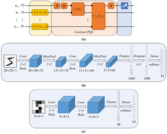 A Multi-Classification Hybrid Quantum Neural Network Using an All-Qubit ...