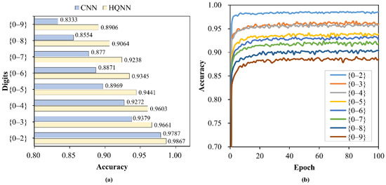 A Multi-Classification Hybrid Quantum Neural Network Using an All-Qubit ...