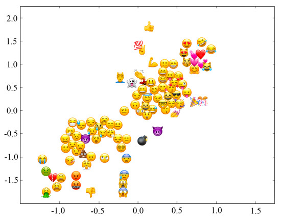 Entropy | Free Full-Text | Sentiment Classification Method Based on ...