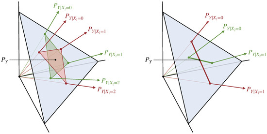 Entropy | Free Full-Text | A Novel Approach to the Partial Information ...
