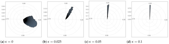 Coupled VAE: Improved Accuracy and Robustness of a Variational Autoencoder