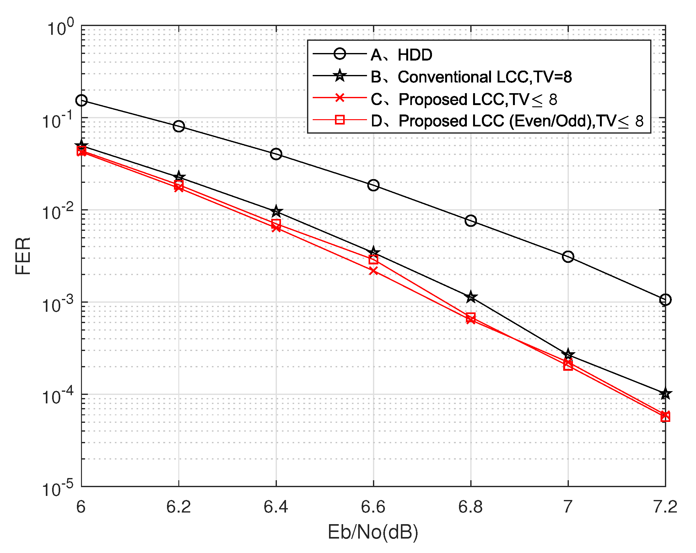 Low-Complexity Chase Decoding of Reed–Solomon Codes Using Channel Evaluation