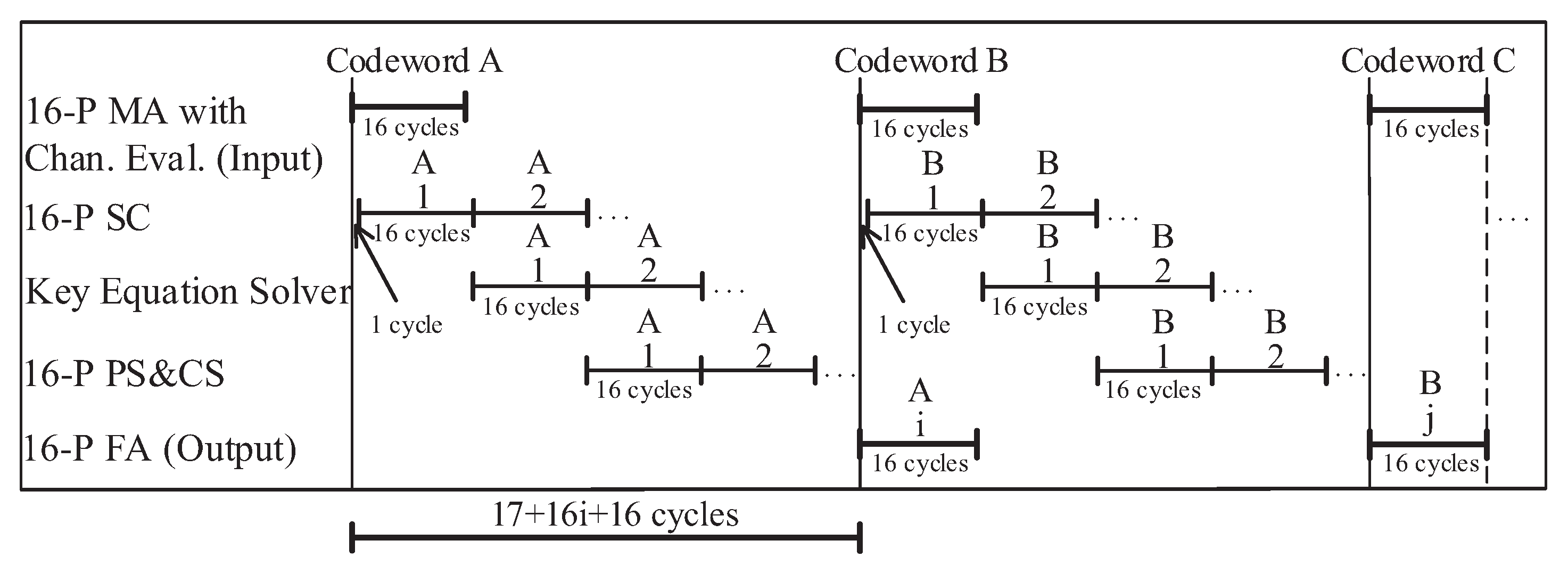 Low-Complexity Chase Decoding of Reed–Solomon Codes Using Channel ...