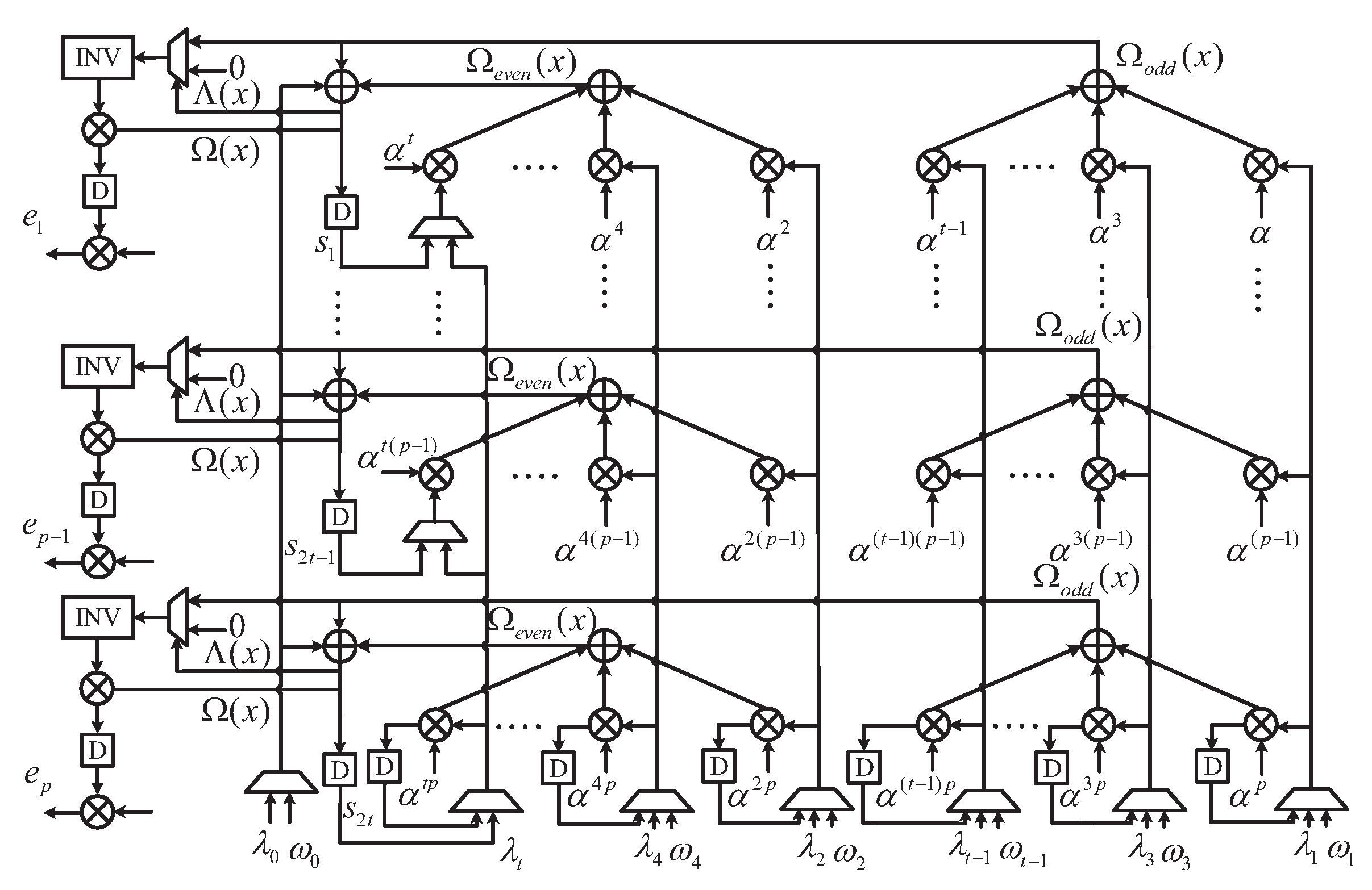 Low-Complexity Chase Decoding of Reed–Solomon Codes Using Channel Evaluation