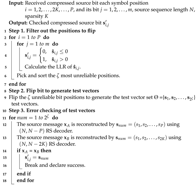 Entropy Free Full Text Controversial Variable Node Selection Based Adaptive Belief