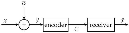 Entropy | Special Issue : Theory and Application of the Information Bottleneck Method