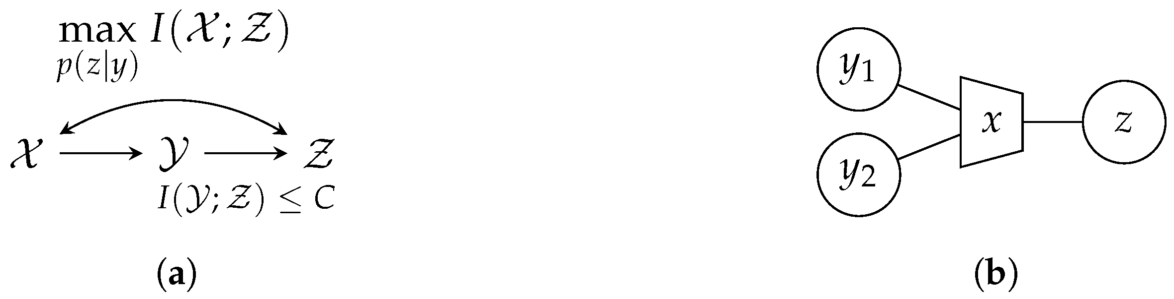 Entropy Free Full Text Distributed Quantization For Partially Cooperating Sensors Using The