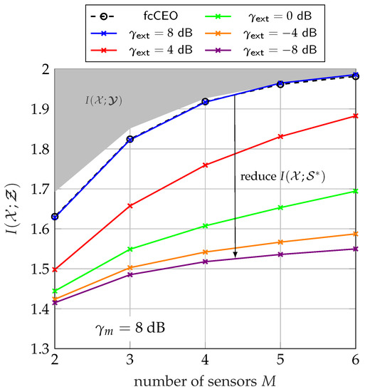 Entropy | Special Issue : Theory and Application of the Information Bottleneck Method