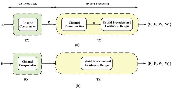Deep Learning-Based Joint CSI Feedback and Hybrid Precoding in FDD mmWave Massive MIMO Systems