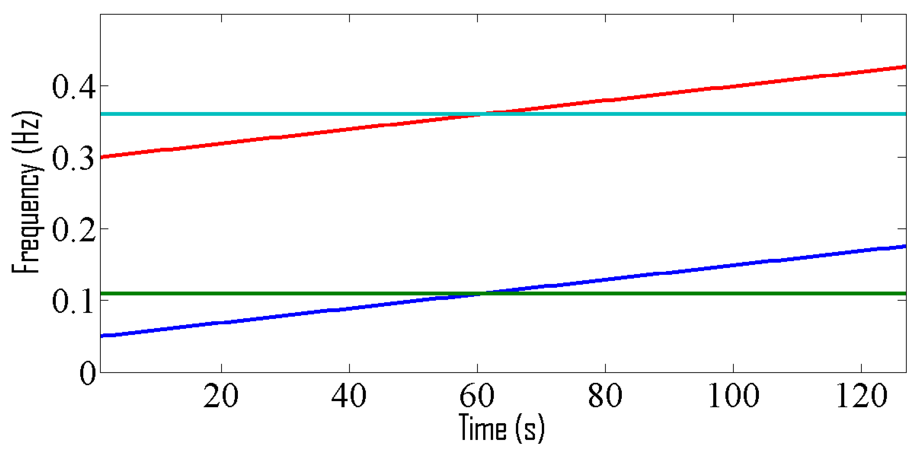 An Efficient and Accurate Multi-Sensor IF Estimator Based on DOA Information and Order of ...