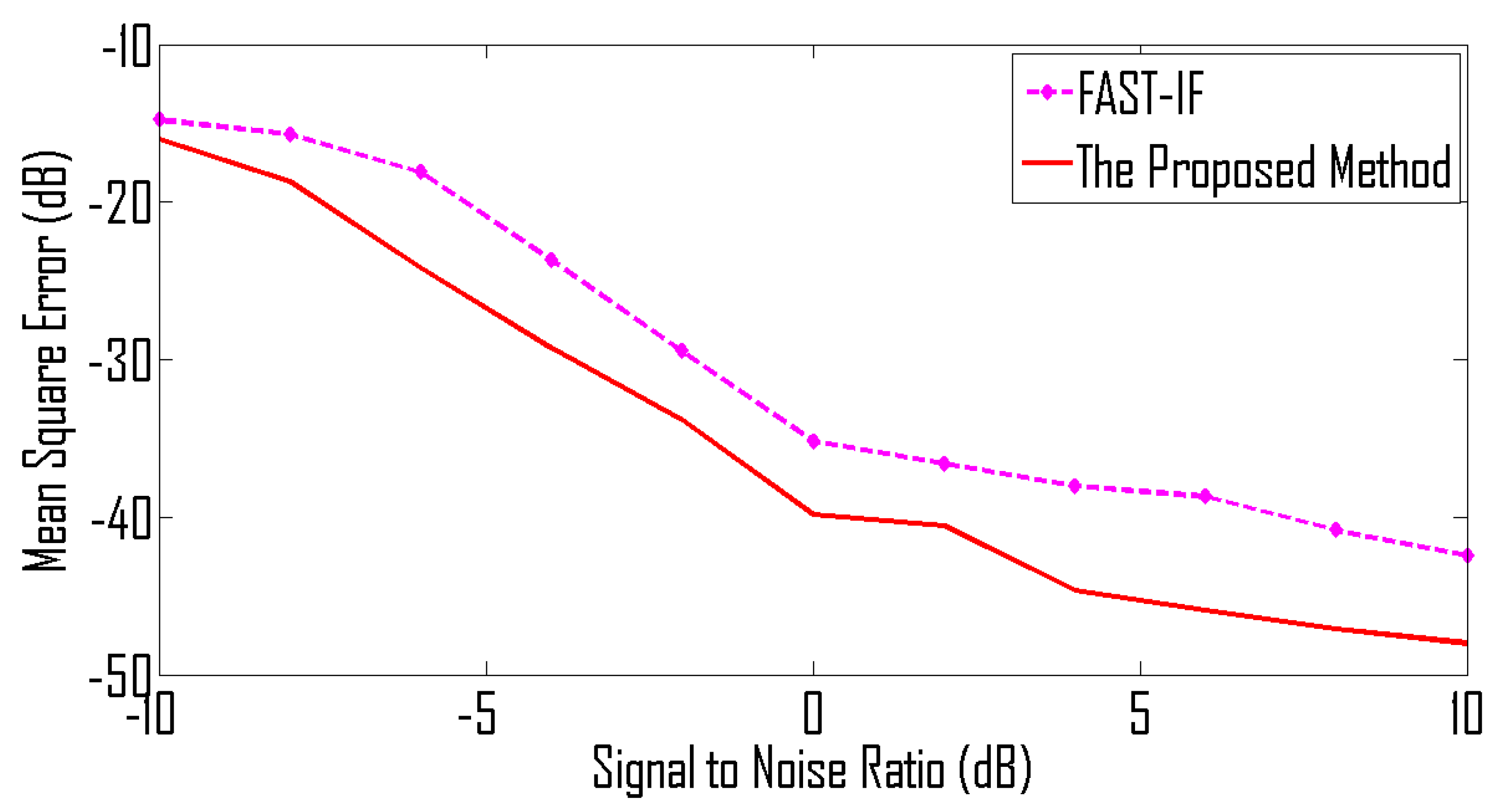 An Efficient and Accurate Multi-Sensor IF Estimator Based on DOA Information and Order of ...